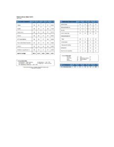 Upload a PDF File Containing Your Grade Records as Described in the ...